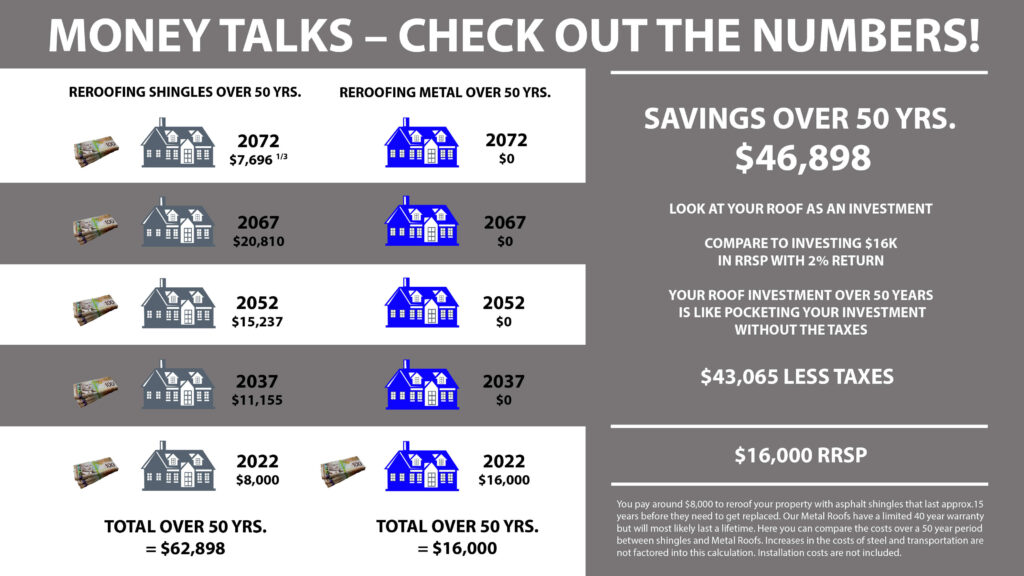 The math – Cardinal